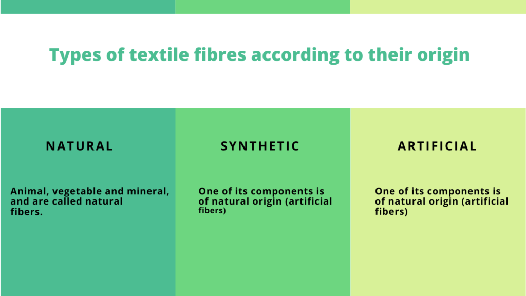 Types of fabric - Prints and Portraits